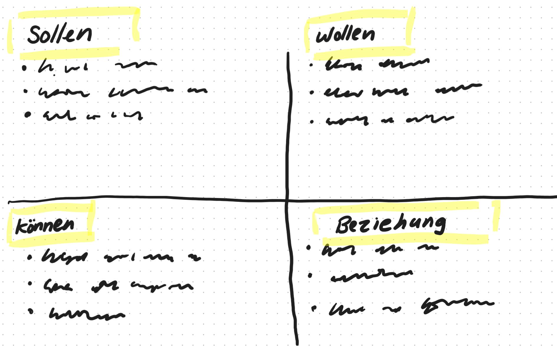 Impulse für Führungskräfte und Change Maker - brianfolsom.com